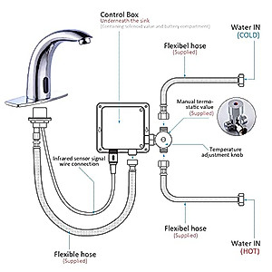 Fyeer Black Automatic Motion Sensor Touchless Bathroom Sink Faucet with Hole Cover Plate,Battery Powered with Control Box and Temperature Mixer,Hands Free Bathroom Tap…