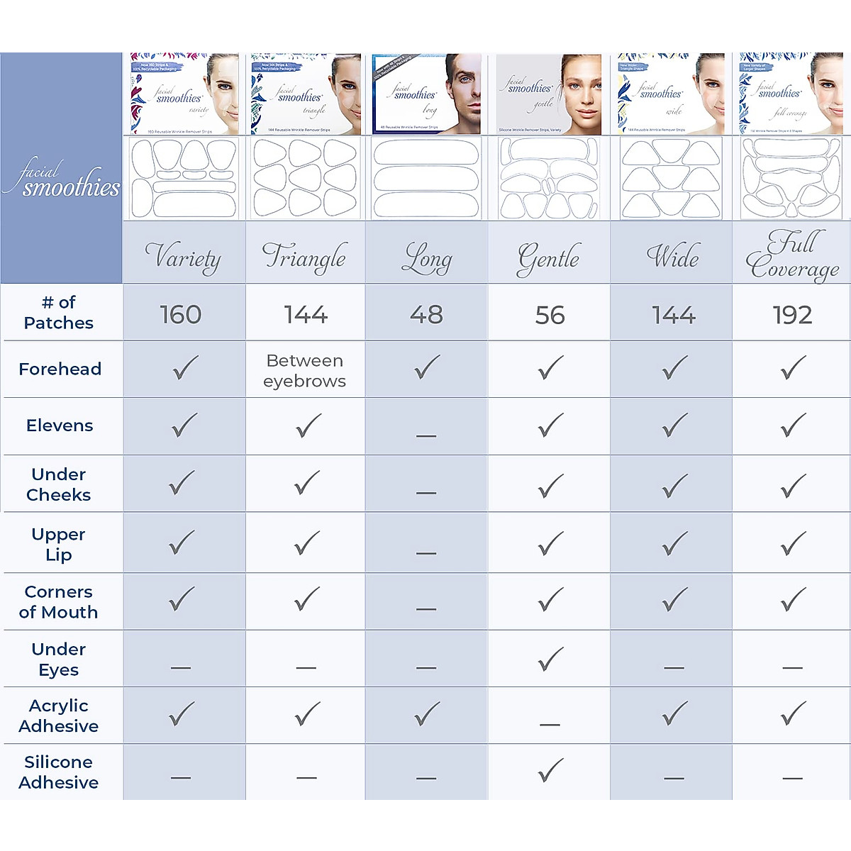 Smoothies Silicone Gentle Wrinkle Patches – Facial Patches for Forehead, Elevens, Crows Feet, and Lip Lines, 56 Count per Box – Made in the USA