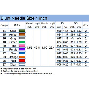 1 inch Synthetical Blunt Tip Dispensing Needle with Luer Lock - 10 Different Sizes，20 PCS