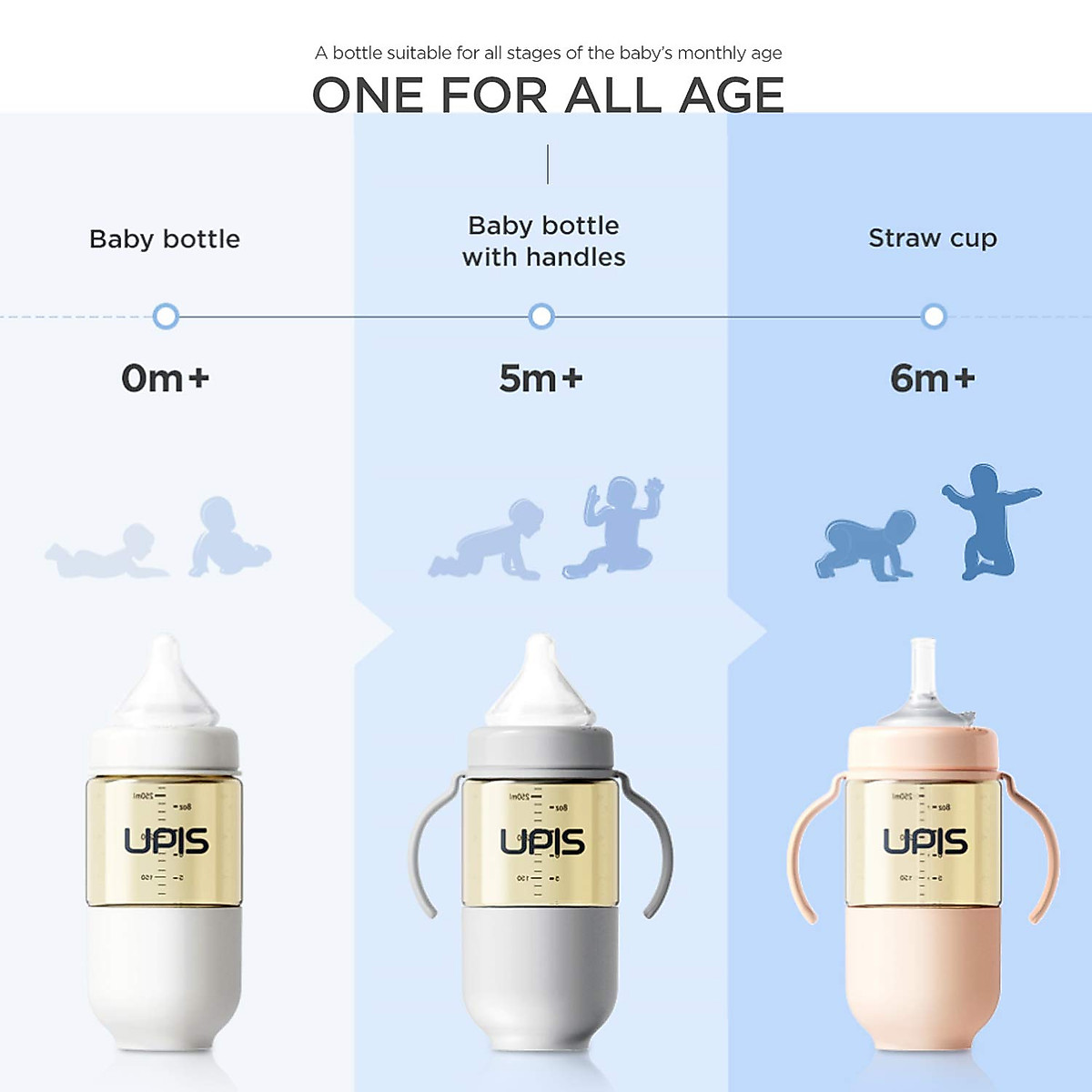 Medience UPIS Silicone PPSU Baby Sippy Cup with Straw, 8.8 oz./ 260ml (White) - Spill-Proof BPA-Free Drinking Bottle with Anti-Colic Air Vent and Handles - for Kids and Toddlers Six Months Onwards