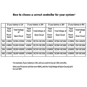 MakeSkyBlue 60A MPPT Charge Controller, LCD Display, Auto 12V/24V/36V/48V Solar System (60A-V118)