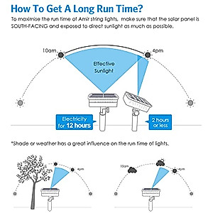 AMIR Upgraded Solar String Lights Outdoor, Mini 33Feet 100 LED Copper Wire Lights, Solar Powered Fairy Lights, Waterproof Solar Decoration Lights for Garden Yard Party Wedding Christmas (Warm White)