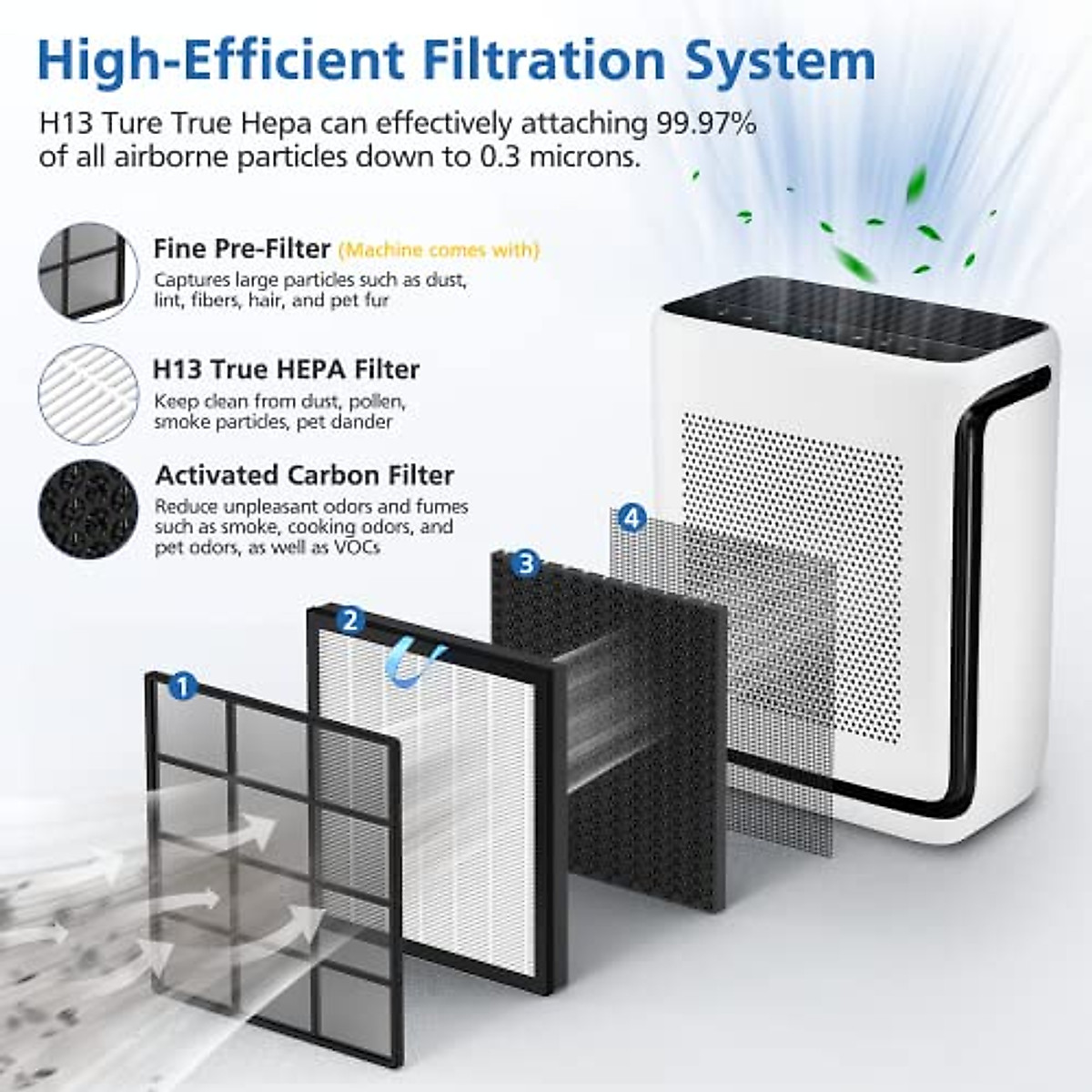 2 Pack Vital 200S Replacement Filter Compatible with LEVOIT Vital 200S Air Purifie-r, 3-in-1 H13 Grade True HEPA, High-Efficiency Activated Carbon Vital 200S-P Replacement Filter, Vital 200S-RF