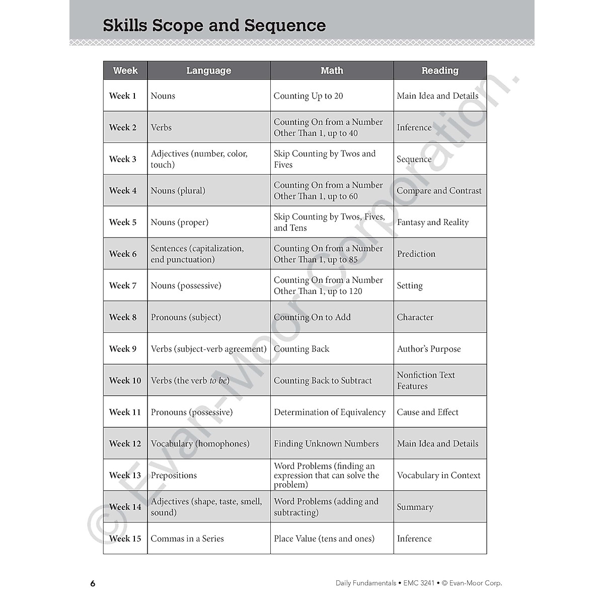Evan-Moor Daily Fundamentals, Grade 1