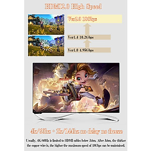 4K HDR HDMI Cables 25ft, High Speed HDMI 2.0 Cable Supports 1080p, 3D, 4K @60Hz Ultra UHD, HDR, 28AWG Braided HDMI Cord, for Laptop, Monitor, Blue-ray Player, PS3, PS4,PS5, Xbox One, Fire TV& More