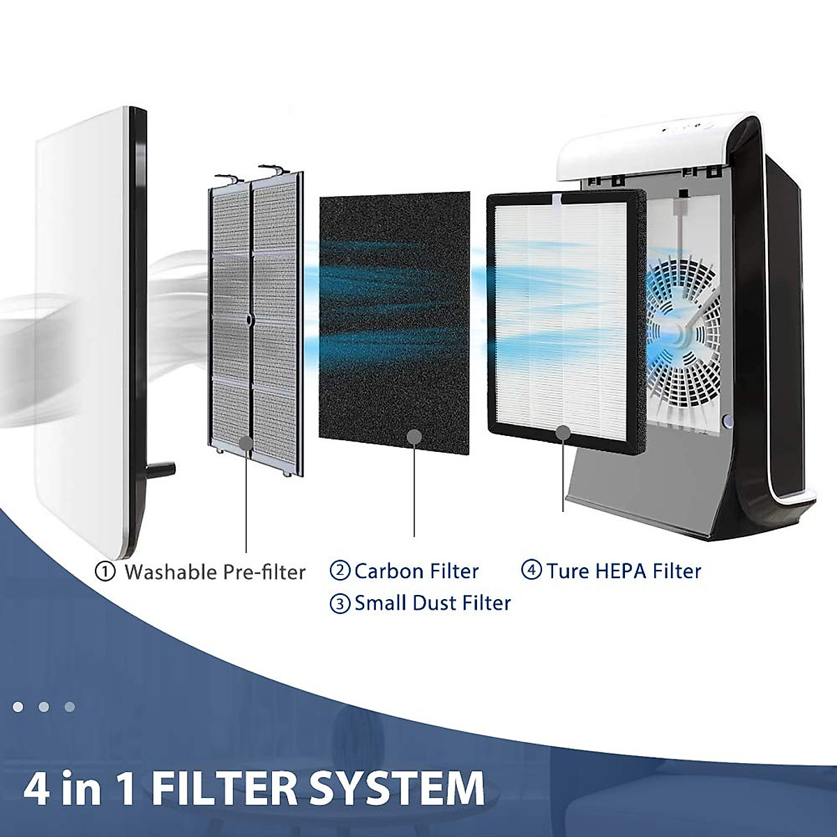 Mchillnet ProHEPA 9000 True HEPA Filters Replacement Compatible with VEVA ProHEPA 9000 Air Cleaner Purifier, Including 2 True HEPA Filters + 8 Activated Carbon Filters