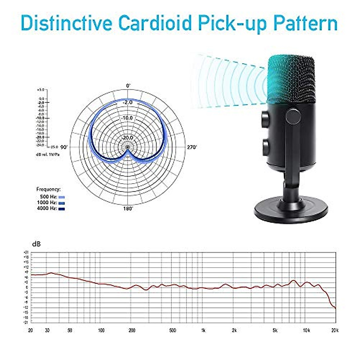 MAONO USB Microphone for Recording, Streaming, Gaming, Podcasting, Cardioid Condenser Mic with Zero Latency Monitoring, Mute, Volume, Mic Gain, Plug & Play for PC, Computer, Mac, AU-902