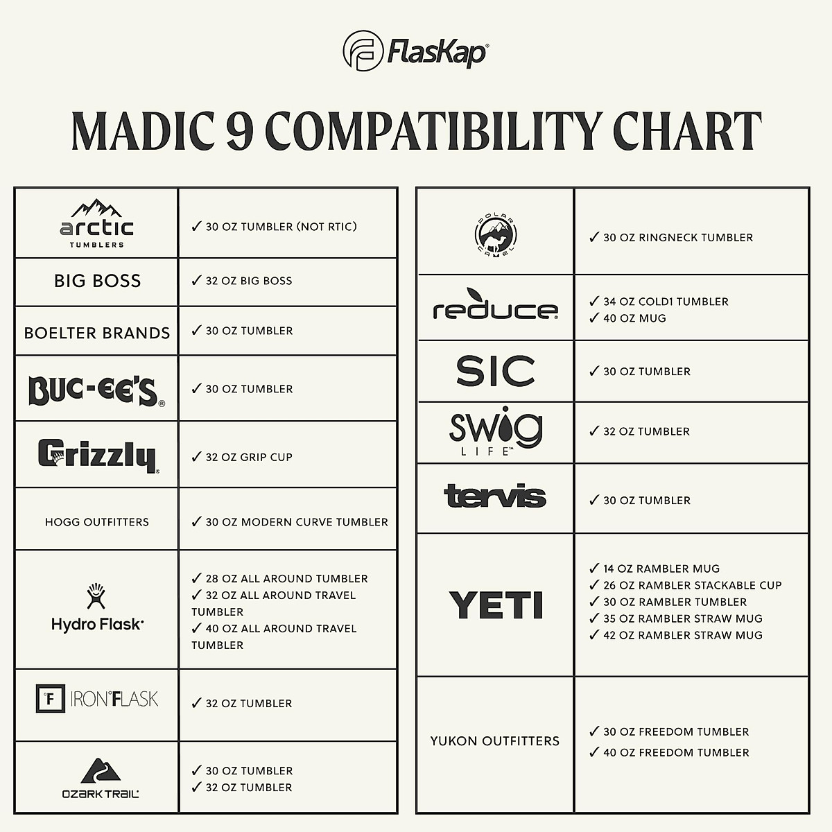 Flaskap Madic 6oz/9oz Drinking System: Compatible with Most 20oz Tumblers, Tumbler Accessories, Leak Proof Lid, Tumbler Attachment