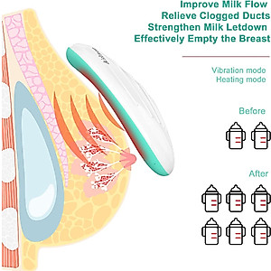 Aidmom 2-in-1 Lactation Massager with Adjustable Heat & Vibration, Soft Breast Massager for Breastfeeding, Breast Warmer for Improved Milk Flow, Nursing, Clogged Ducts, Engorgement (Green, Pack of 2)