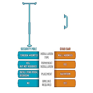 Stander Security Pole, Floor to Ceiling Transfer Pole, Elderly Grab Bar and Bathroom Rail with Padded Handle, Iceberg White