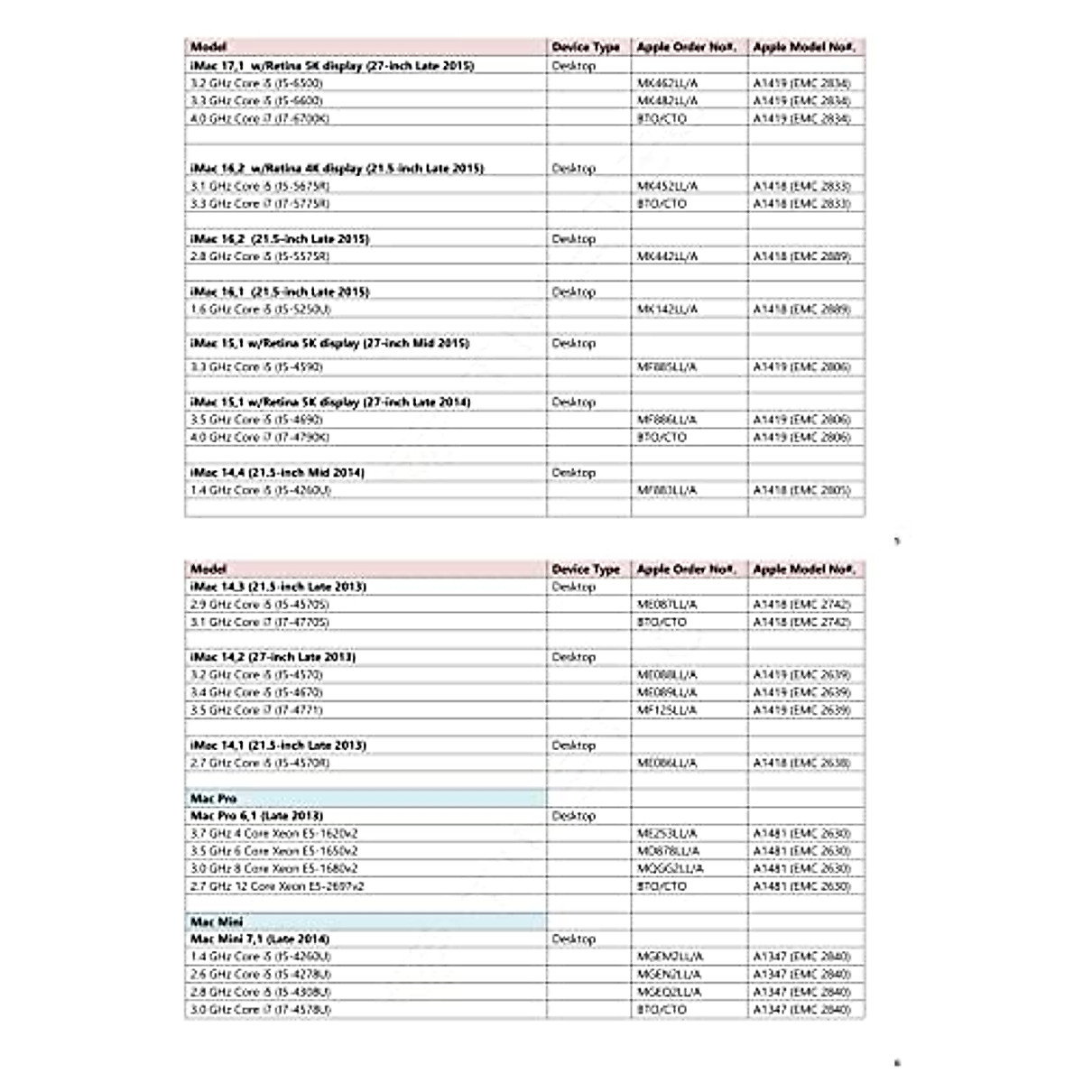 Timetec 256GB MAC SSD NVMe PCIe Gen3x4 3D NAND TLC Read Up to 1,950MB/s Compatible with Apple MacBook Air (2013-2015, 2017), MacBook Pro (2013-2015), iMac (2013-2019), Mac Pro (2013), Mac Mini (2014)
