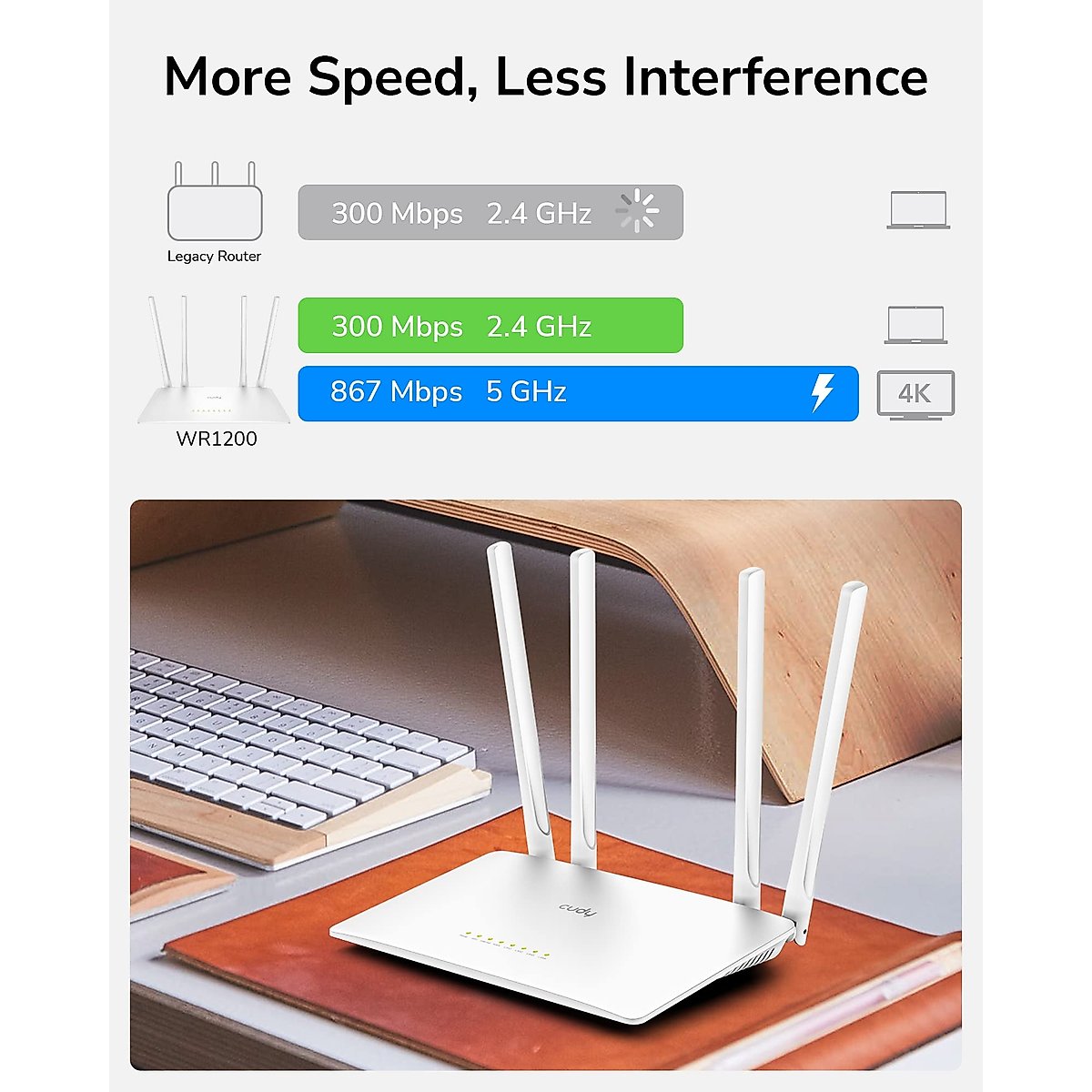 Cudy AC1200 Smart WiFi Router, WiFi Extender, Wireless Access Point, WISP, 5GHz Dual Band Wireless Internet Router, 10/100Mbps LAN, 5 dBi Antennas, VPN, Guest WiFi, AP Mode, WR1200