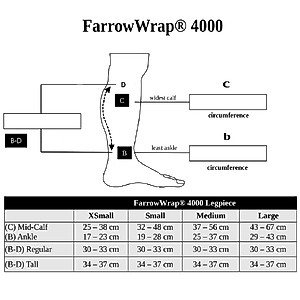 FarrowWrap 4000 Legpiece, BSN FarrowMed, Compression Leg Wrap (Tall-Med, Black)