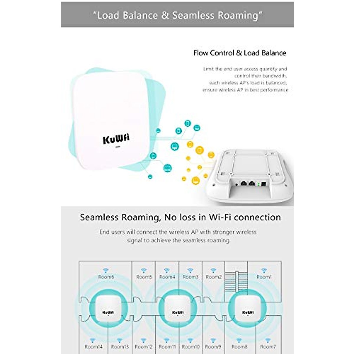 KuWFi Ceiling Mounted Wireless Access Point with Ethernet Port, Dual Band Wi-Fi AP Router with 48V POE Support Wall Mount for Wireless Coverage