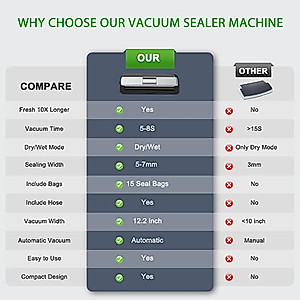 HWTONG Vacuum Sealer, 70 Kpa Powerful Automatic Food Saver Vacuum Sealer Machine with Moist/Dry Modes, Food Sealer Vacuum Sealers for Food Storage & Sous Vide with 15 Seal Bags & 1 Air Suction Hose
