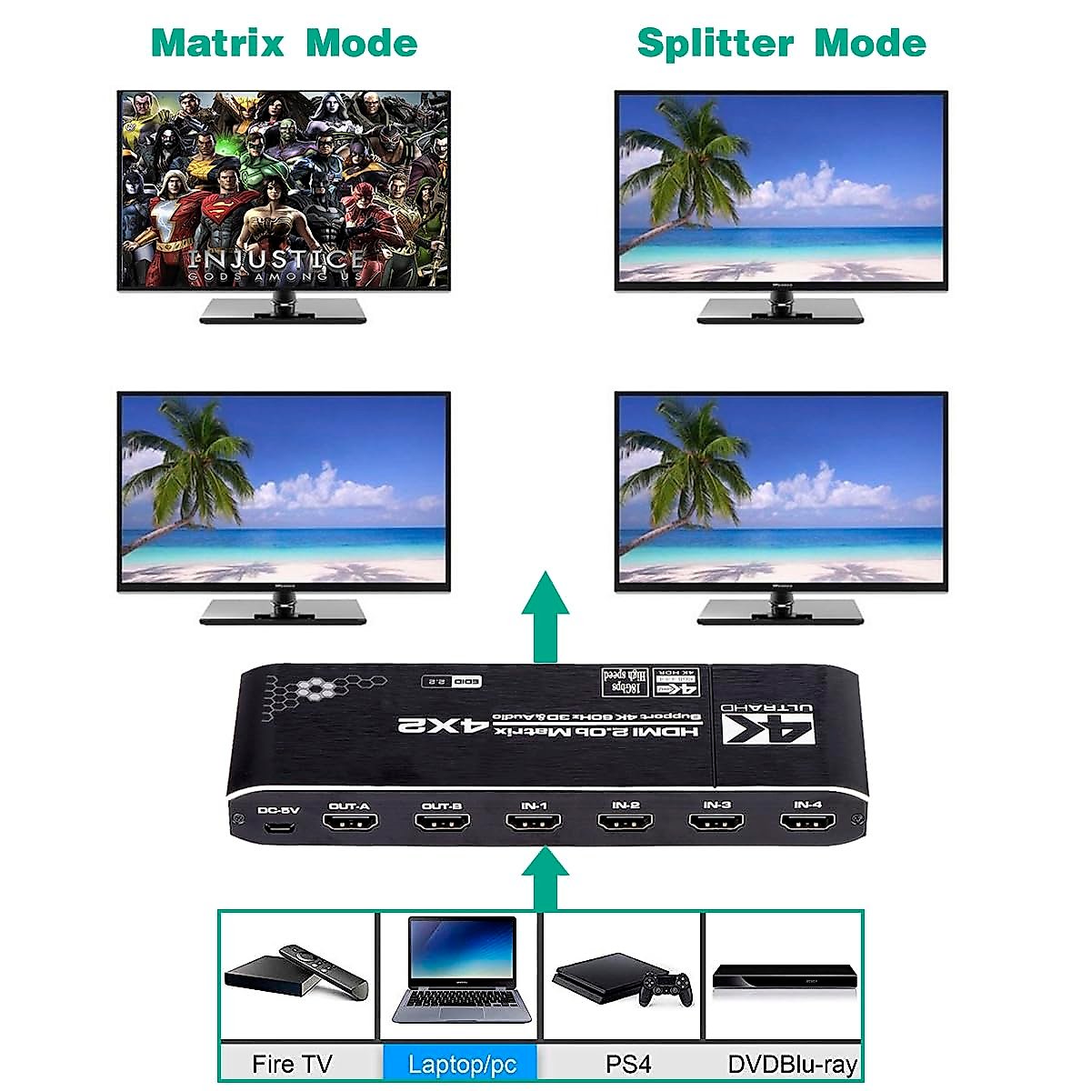 HDMI Matrix Switch 4x2, 4K HDMI Matrix Switcher Splitter 4 in 2 Out Box with EDID Extractor and IR Remote Control Support 4K HDR, HDMI 2.0b, HDCP 2.2, 4K@60Hz, 3D, 1080P