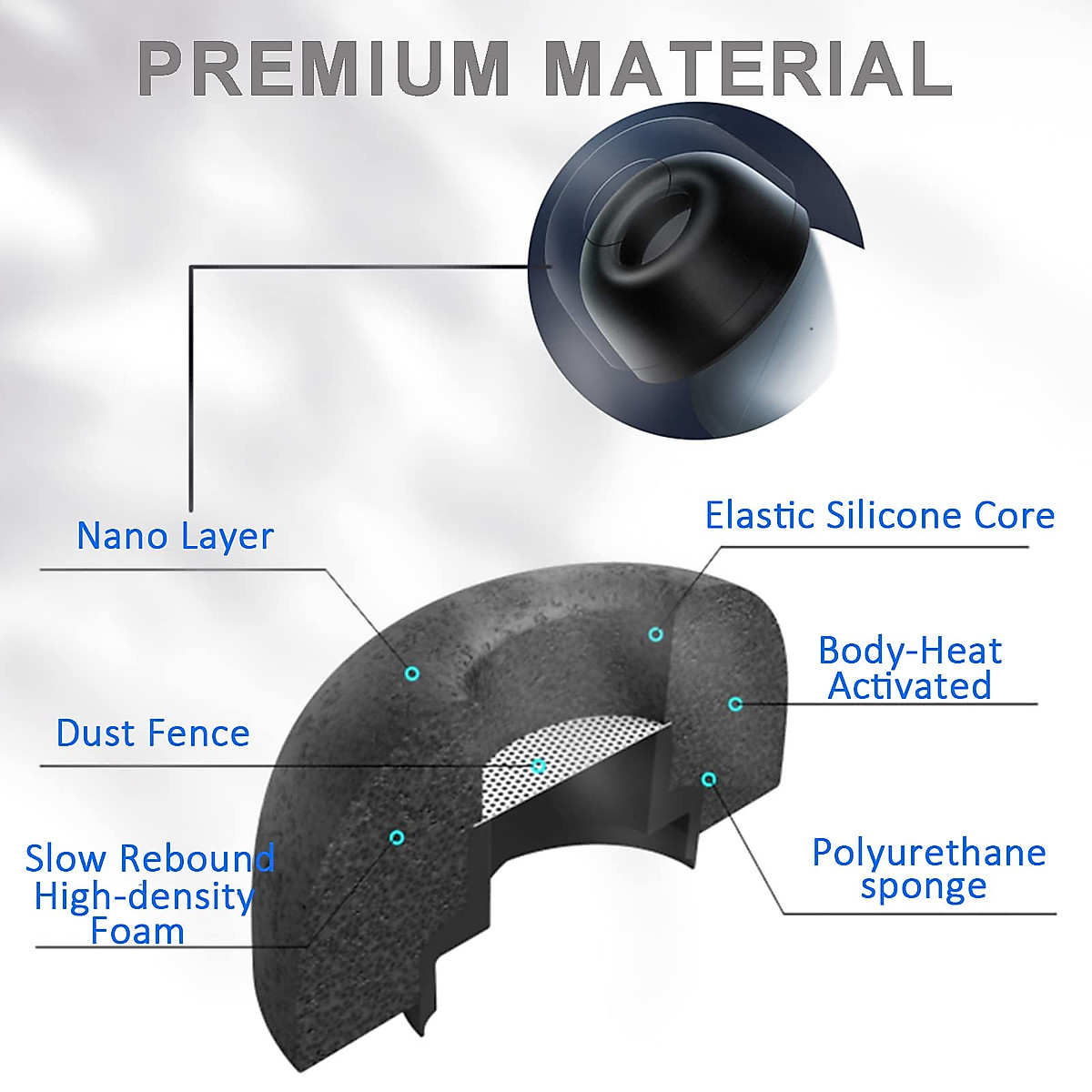 (3 Pairs) Miimall Compatible for Sony WF-1000XM4 Ear Tips, Soft Replacement Memory Foam Tips for Sony WF-1000XM4, WF-1000XM4 Foam Tips Accessories