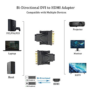 UVOOI DVI to HDMI Adapter 2-Pack, Bi-Directional HDMI to DVI (DVI-D 24+1) Adapter Conveter DVI Male to HDMI Female 1080P for PS5/PS4/PS3, HDTV, Projector, Computer