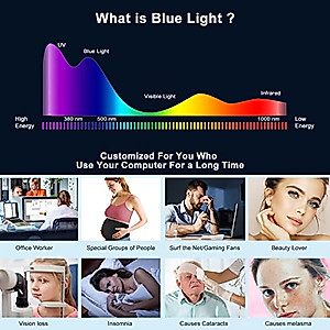 YINOVEEN 2 Pack Anti Blue Light (HD) Glare Screen Protector for 14'' Dell Inspiron 7420 7425 Multi-Touch 2-in-1 Laptop, Dell Inspiron 14 5420 5425 2-in-1 Touchscreen Laptop Screen Filter, Reduces Eye Strain