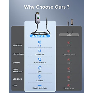 JOYROOM Bluetooth 5.3 Car Adapter [ENC Noise Cancellation] AUX Bluetooth Receiver for Car 3.5mm Jack Kit with Built-in Microphone Aux Input for Car Speaker/Hands-Free Call/Home Stereo/Wired Headphones