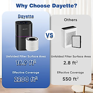 DAYETTE AP301 AP302 Replacement H14 HEPA Air Purifier Filter, Designed for Pets Odors Allergy, Activated Carbon