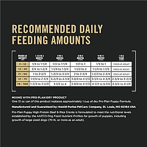 Purina Pro Plan Sport High Protein Puppy Food Beef & Rice Wet Formula - (Pack of 12) 13 oz. Cans