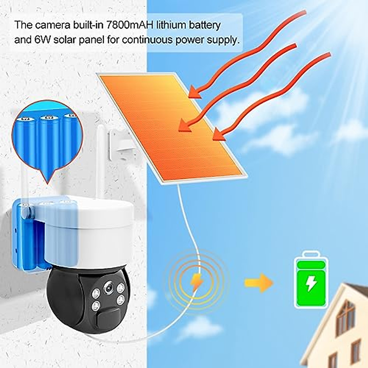 Solar Security Camera Wireless Outdoor Powered, 4G PTZ Battery Surveillance Camera for Home Security, 2 Way Audio, Color Night Vision, Motion Detection & Phone Alerts, Cloud Storage & SD Card Slot