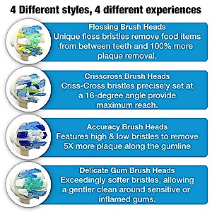 BrushIt Variety Pack of 16 Replacement Heads Including Protective Covers Compatible with Oral B Replacement Heads for Electric Toothbrush (16 Pack Variety + Covers)