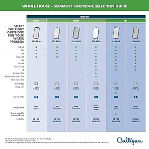 Culligan WH-HD200-C Whole House Water Filter System 1” Inlet/Outlet – Improve Tap Water Taste, Remove Sediment, Protect Appliances
