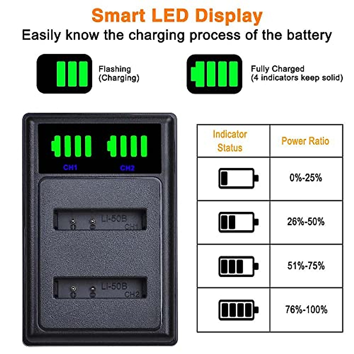 Li-50B D-Li92 Battery and LED Dual Charger Compatible with Olympus SZ-20,SZ-15, SZ-16, SZ-12, SZ-10 iHS,TG-810, TG-820, TG-830, TG-850, TG-610, TG-630 iHS, SP-800UZ, Tough 6000, 6020, 8000