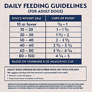 Natural Balance Limited Ingredient Lamb & Brown Rice Recipe | Adult Dry Dog Food | 24-lb. Bag