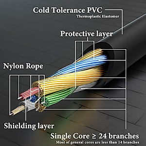 Geekria Gaming Audio Cable Compatible with Astro A40 tr, A40, A30, A10 Gen 2, A10 Gaming Headset Cable, 3.5mm Auxiliary Replacement Stereo Cable with Mute Control (6 ft / 2 m)