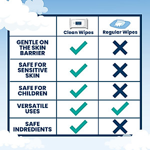 Clean Skin Club XL Premium Face Wipes, 40% Larger Than Normal Wipes, Extra Moist Makeup Removing Towelettes, 30 Count, Facial Cleansing Cloth, Fragrance Free, No Alcohol or Chemicals