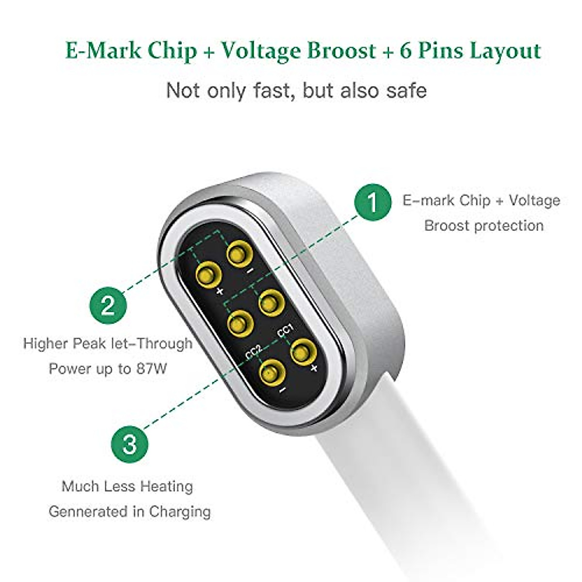 Elecjet Magnetic USB C to C Charging Cable for MacBook Pro Air, iPad Pro, 87W PD Fast Charger for Samsung Galaxy S23 S22 S21 S20 Ultra, Google Pixel 7 6 Pro, Moto G, Dell XPS, Type C Devices, 6.6ft