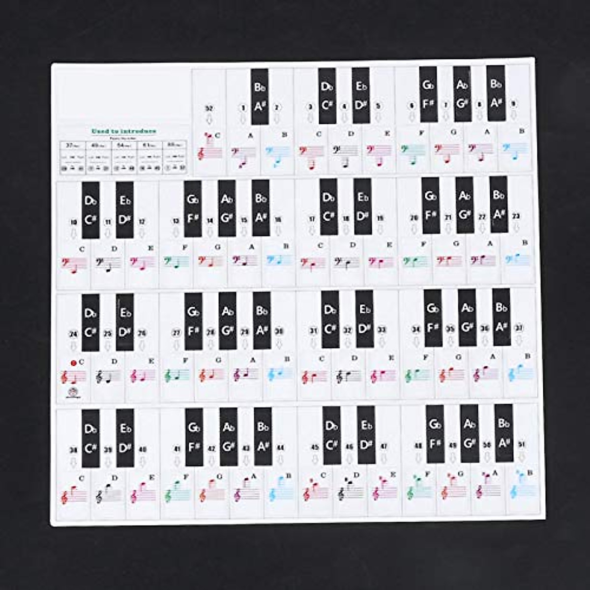 Keyboard or Piano Stickers, Really Useful Piano Poster Environmentally Friendly Transparent Piano Key Stickers for Piano Beginner(T to 31WM)
