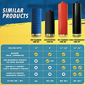 2-1/2" Dry Diamond Core Drill Bits for Brick and Block, 9.5" Drilling Depth, 10mm Segment Height, SDS Max Pilot Bit Adapter