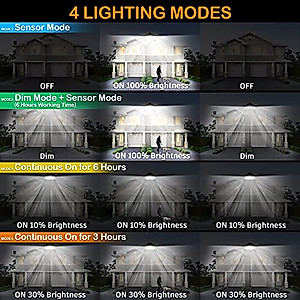 VENSSTNOR Solar Motion Sensor Flood Lights Outdoor - 4000LM 4 Lighting Modes, 72FT Sensing Distance, Split 3000mAh Solar Panel, IP65 Waterproof Security Lights with Remote for Porch Yard Patio Garage
