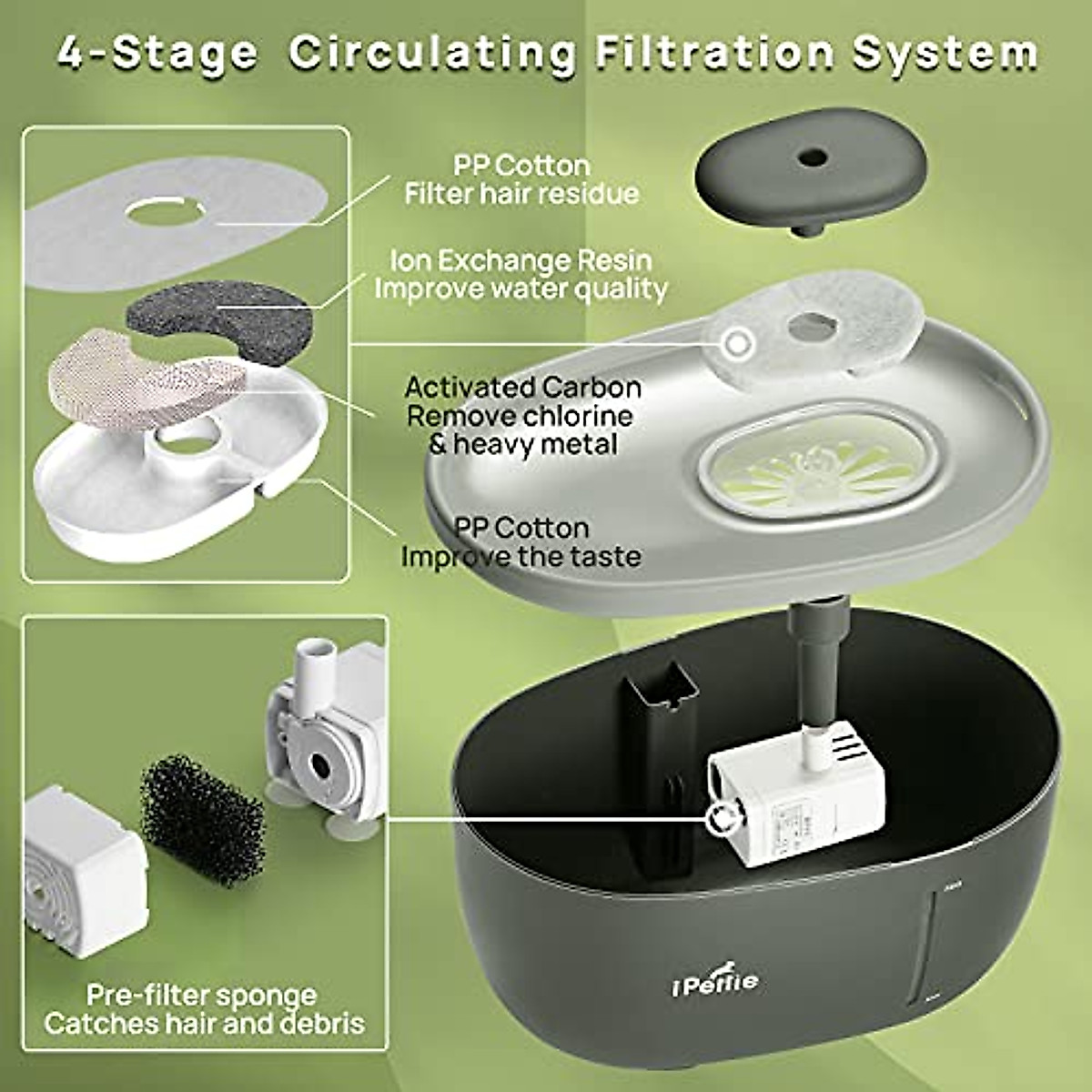 iPettie Avocado Pet Water Fountain with LED Light, 67oz/2.0L, Ultra Quiet Cat Water Fountain with Filter, Automatic Pet Water Fountain for Cats and Small Dogs, Grey