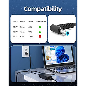 90W AC Charger Fit for HP Spectre 15-eb1097nr 15-eb0000 X360 15-eb0043dx Envy 17m-ae111dx 17-cg0013dx 17m-ae1000 X360 15-es1005tx Laptop Power Cord Supply