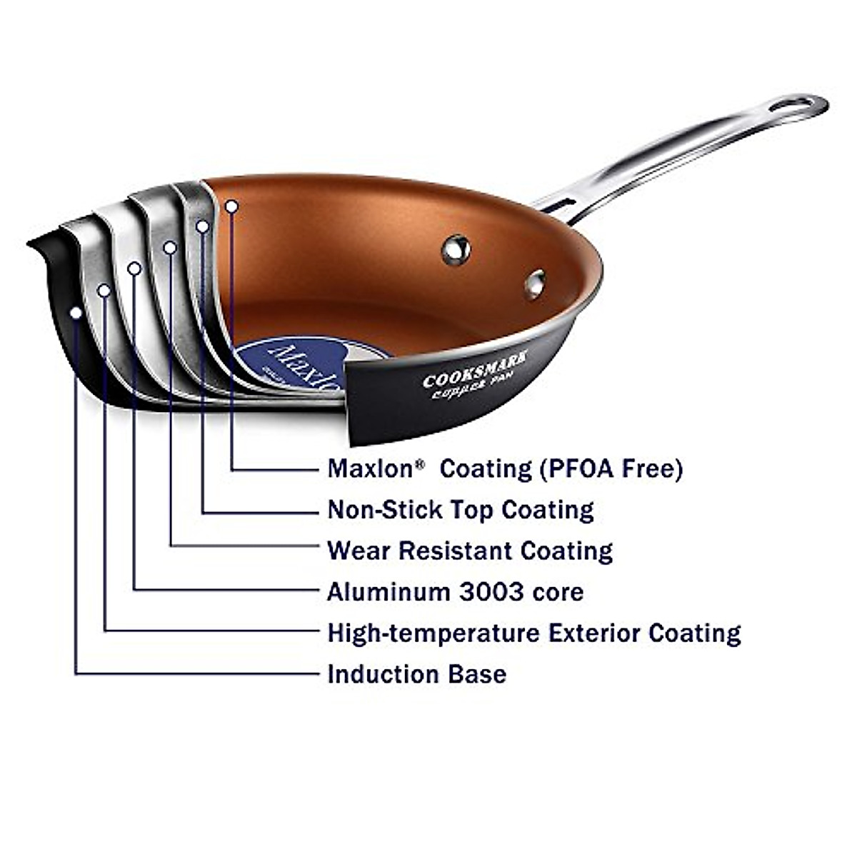 COOKSMARK Copper Pan 12-Inch Nonstick Induction Frying Pan with Lid and Cool-Touch Handle, Copper Ceramic Skillet, Saute Pan, Dishwasher Safe Oven Safe