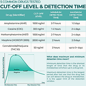 Easy@Home 5 Panel Instant Drug Test Kits [25 Pack] - Testing Marijuana (THC), COC, OPI 2000, AMP, MET/mAMP- Urine Dip Drug Testing -#EDOAP-254