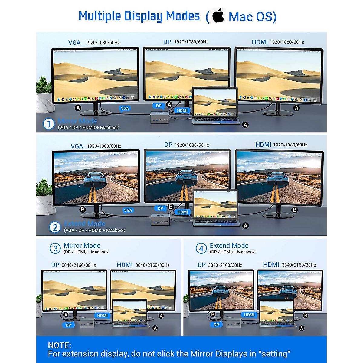 EUASOO USB-C Docking Station 16 in 1 Triple Display USB C Dock with Charging Support, 4K HDMI, DP, VGA, 7 USB Ports, Ethernet, SD/TF Card Reader for MacBook and Windows, MacOS only Support Mirror Mode