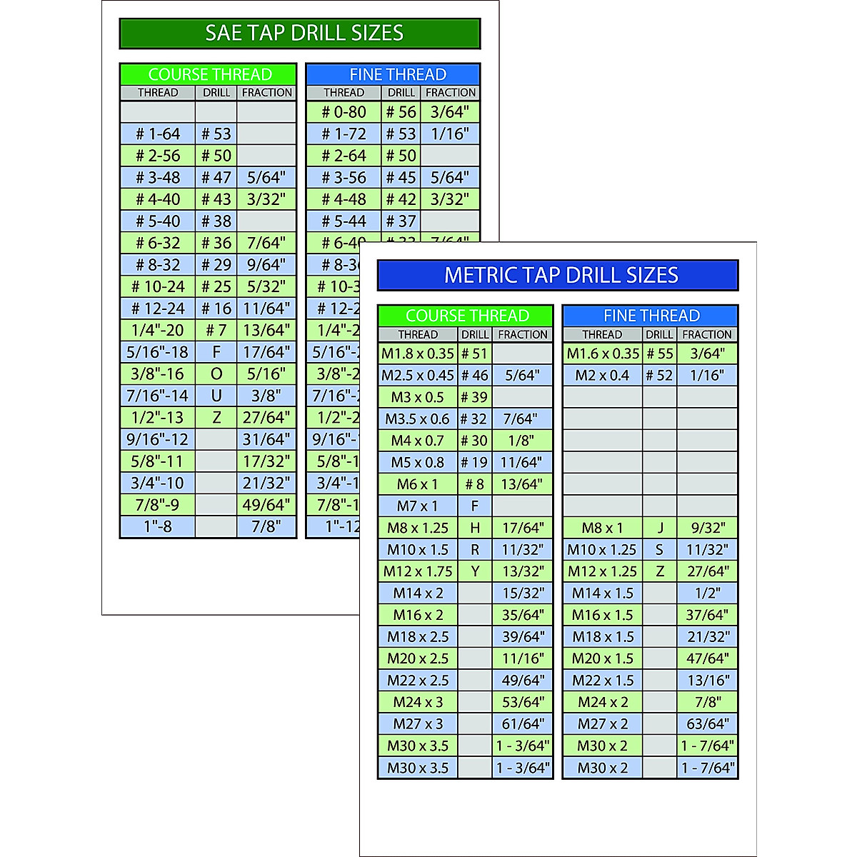 SAE Tap Drill Chart and Metric Tap Drill Chart Stickers. 5.5"x8.5" Water Resistant Decals. Set of 2 Decals.