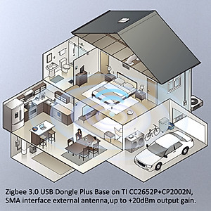 Wireless USB Dongle,Universal Zigbee Gateway Adapter with Antenna,for Home Assistant,Open HAB,etc,Zigbee 3.0 USB Dongle Plus