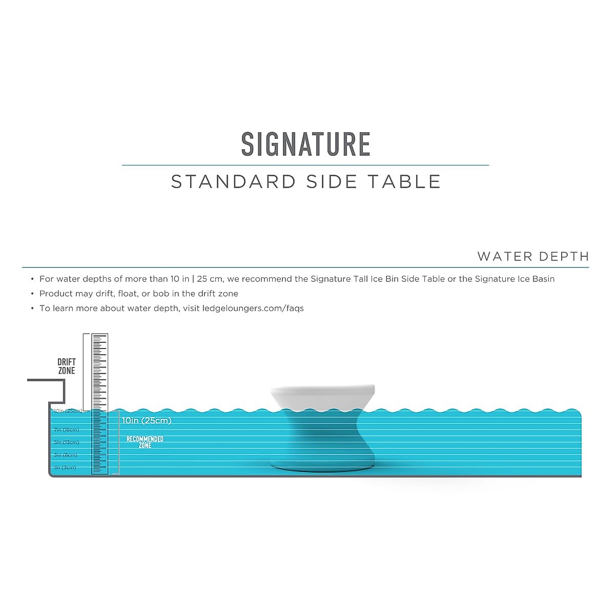 Ledge Lounger Signature Side Table - in Pool Side Table for Pool Ledges up to 10" inches deep - Indoor - Outdoor All Weather Side Table for Porch, Patio, Garden, Backyard, Pool and Beach (Light Blue)