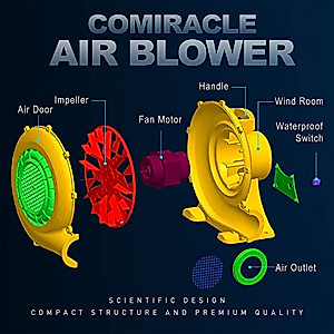 Tobargar Inflatable Blower Bounce House Air Blower for Inflatable Castle and Jump Slides, Portable and Powerful Inflatable Blower Fan Pump