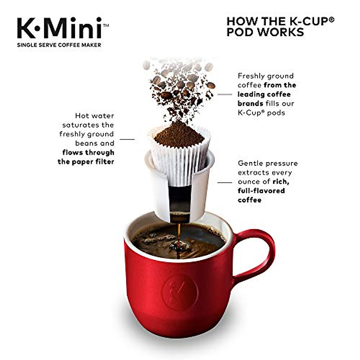 Keurig K-Mini Coffee Maker, Single Serve K-Cup Pod Coffee Brewer, 6 to 12 oz. Brew Sizes, Oasis