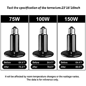 HOSITARK Terrarium Heat Lamp for Reptile, Reptile Heat Light for Bearded Dragon, 75W Ceramic Heater Emitter for Chameleon, Chicks, 2 Pack