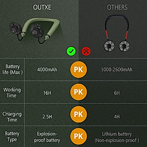 OUTXE Hanging Neck Sports Fan Explosion-Proof Battery 4000mAh Hands-Free USB Rechargeable Personal Wearable Neckband Fan
