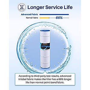 POOLPURE C-7468 Filter Replaces Jandy CL 460, CV460, PJAN115, Unicel C-7468, Filbur FC-0810, Excel Filters XLS-705, FC-6410, Aladdin 21501, Baleen AK-60432, 4X115 sq.ft Filter Cartridge 4 Pack